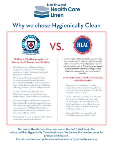 Northwest Health Care Linen Achieves Hygienically Clean Healthcare ...